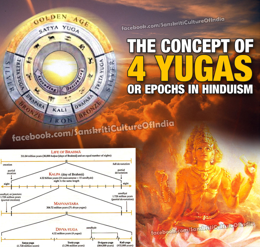The Four Yugas or Epochs | Sanskriti - Hinduism and Indian Culture Website