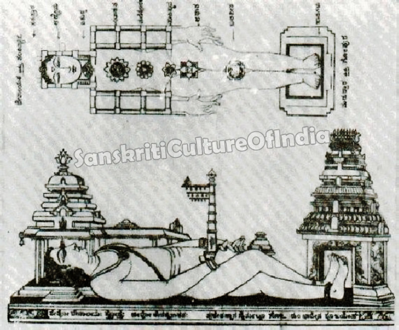 Hindu Temple and the Structure of Human Body | Sanskriti - Hinduism and ...