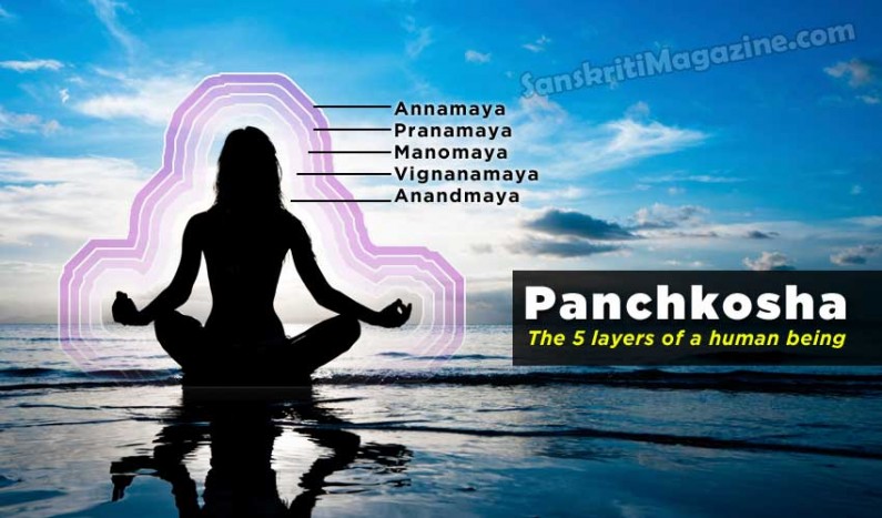 Panchkosha: The 5 layers of a human being | Sanskriti - Hinduism and ...