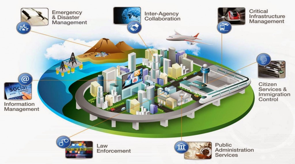 98 urban centers to be developed as smart cities in India | Sanskriti ...