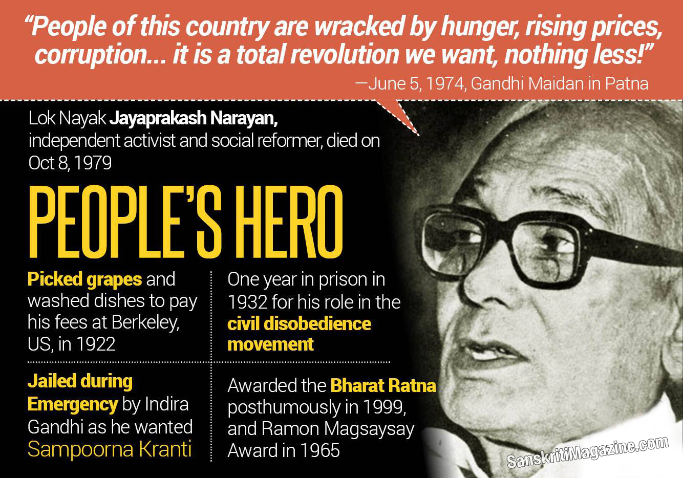 People’s Hero – Loknayak Jaiprakash Narayan | Sanskriti - Hinduism and ...
